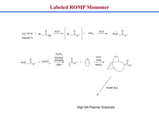 Career Research Summary | PPT