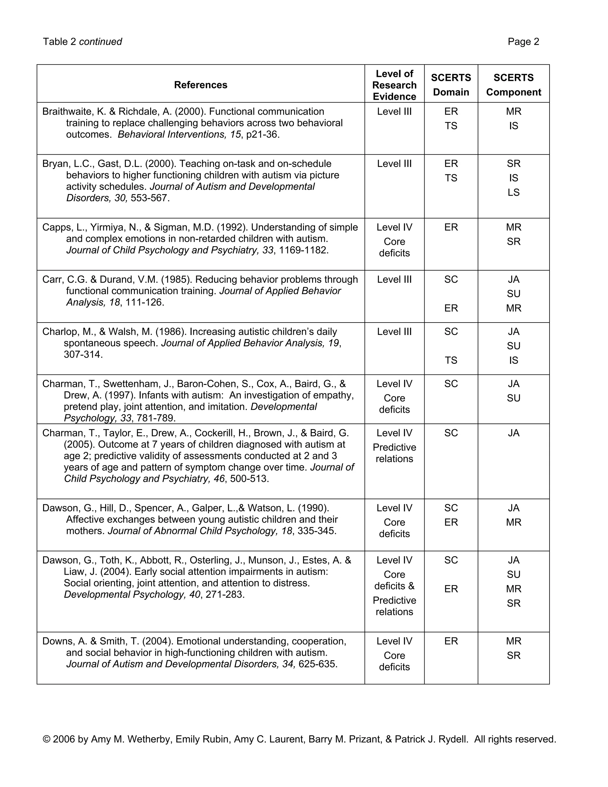 the scerts model EBP | PDF