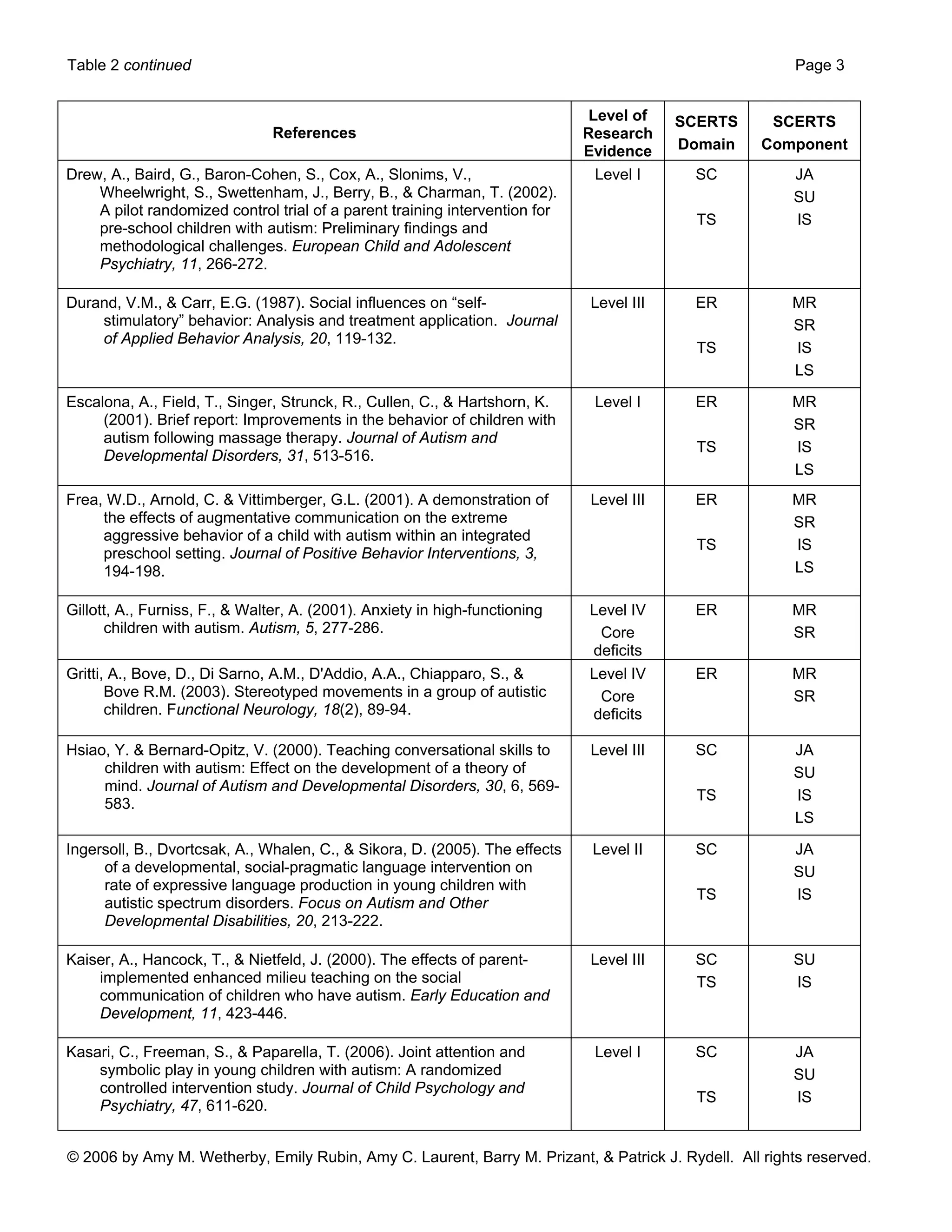 the scerts model EBP | PDF