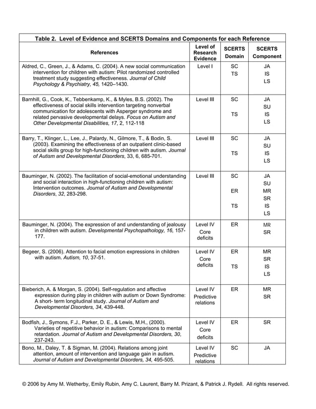 the scerts model EBP | PDF