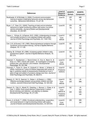 the scerts model EBP | PDF