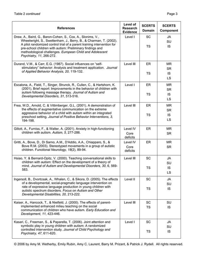 the scerts model EBP | PDF