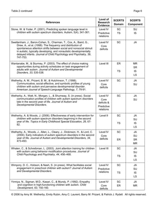 the scerts model EBP | PDF