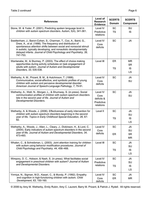 the scerts model EBP | PDF