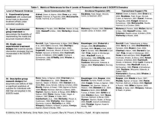 the scerts model EBP