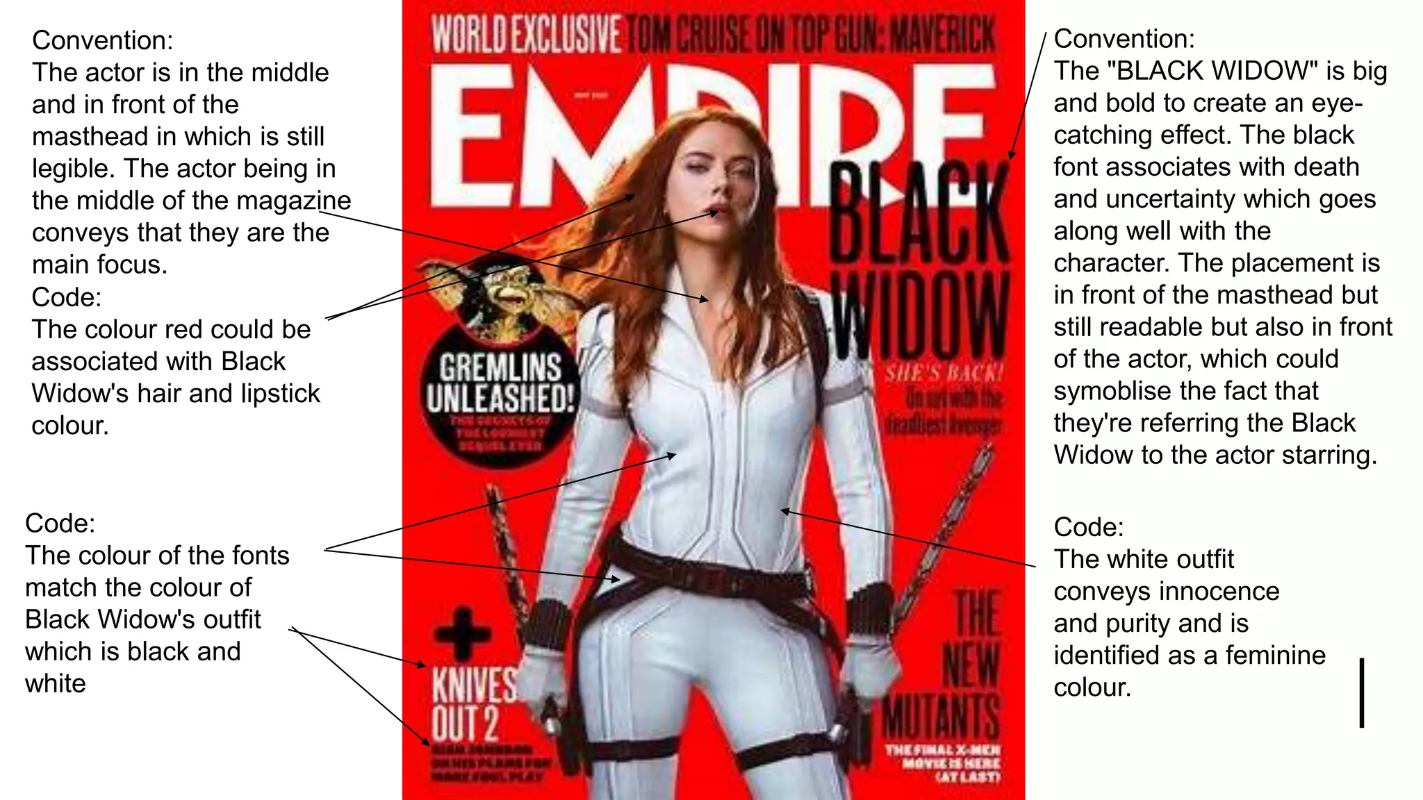 Research task 2_Generic codes and conventions.pptx