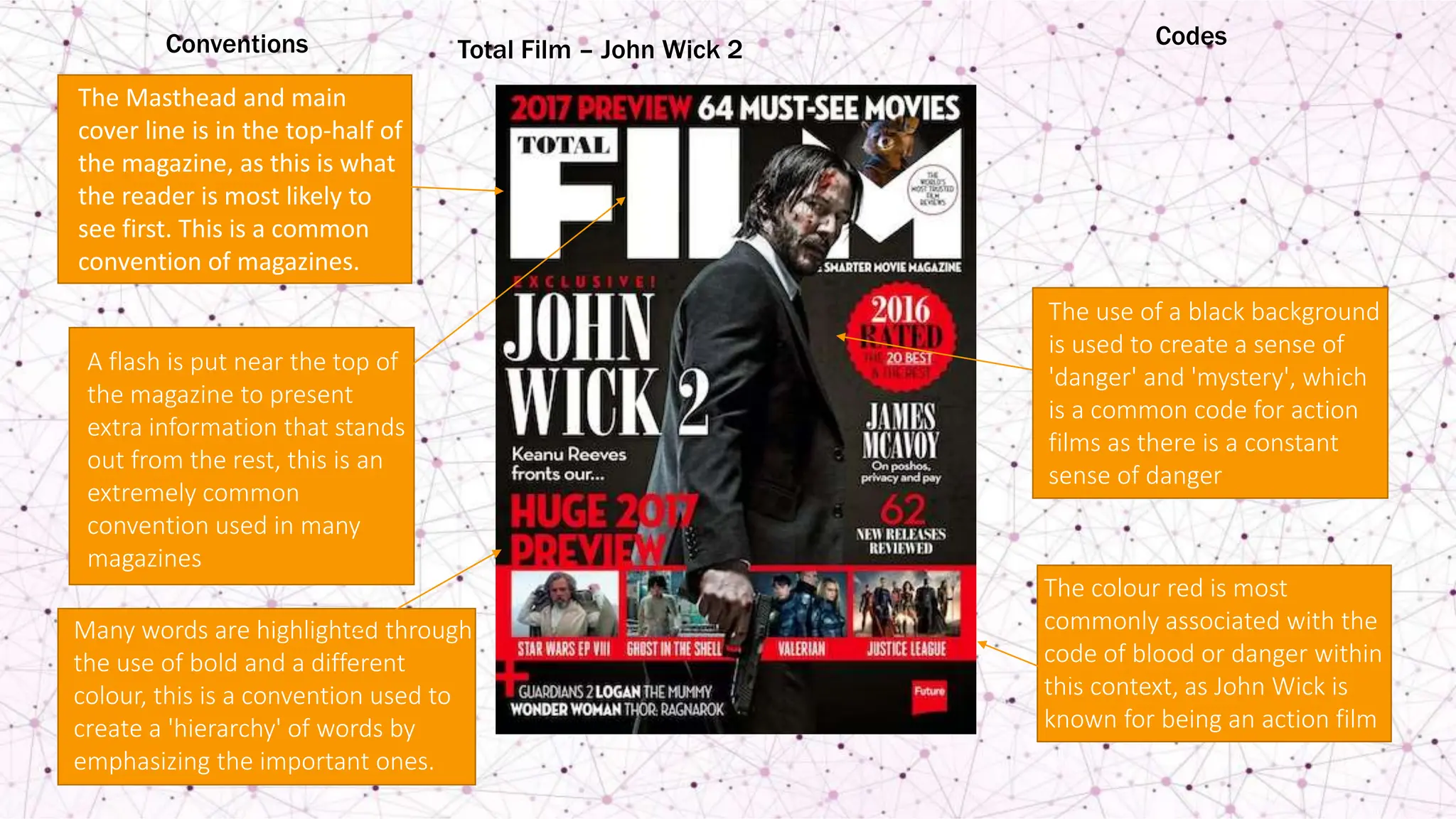 Research task 2_Generic codes and conventions.pptx