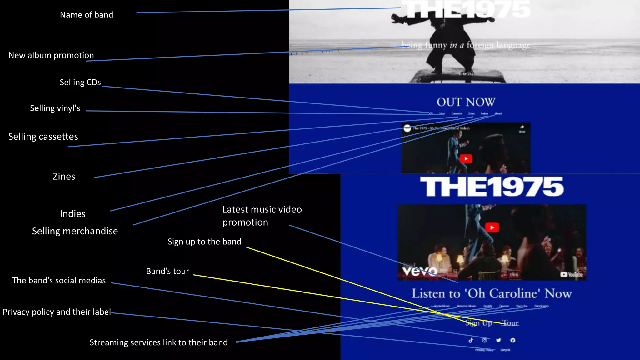 Research task 3.pptx