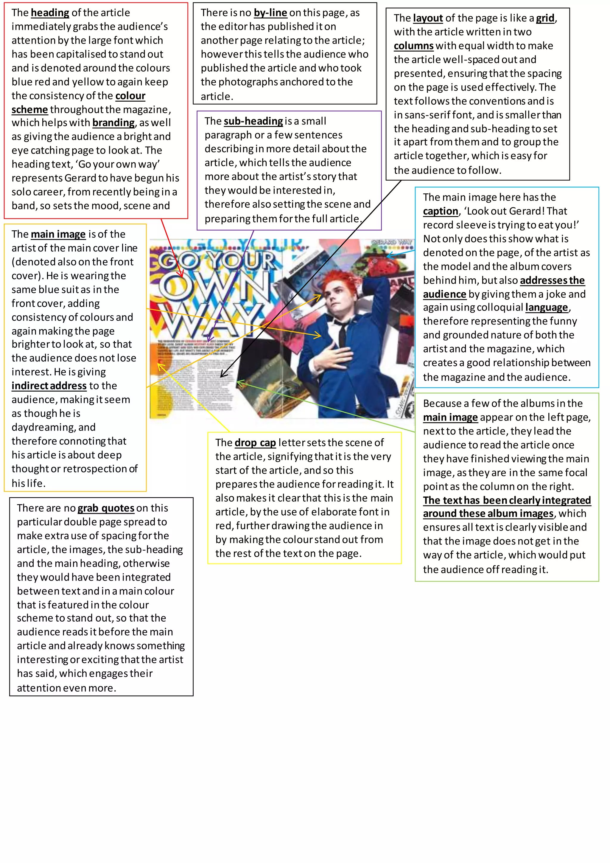 Research task 3c analysis of own magazine double page spread | PDF