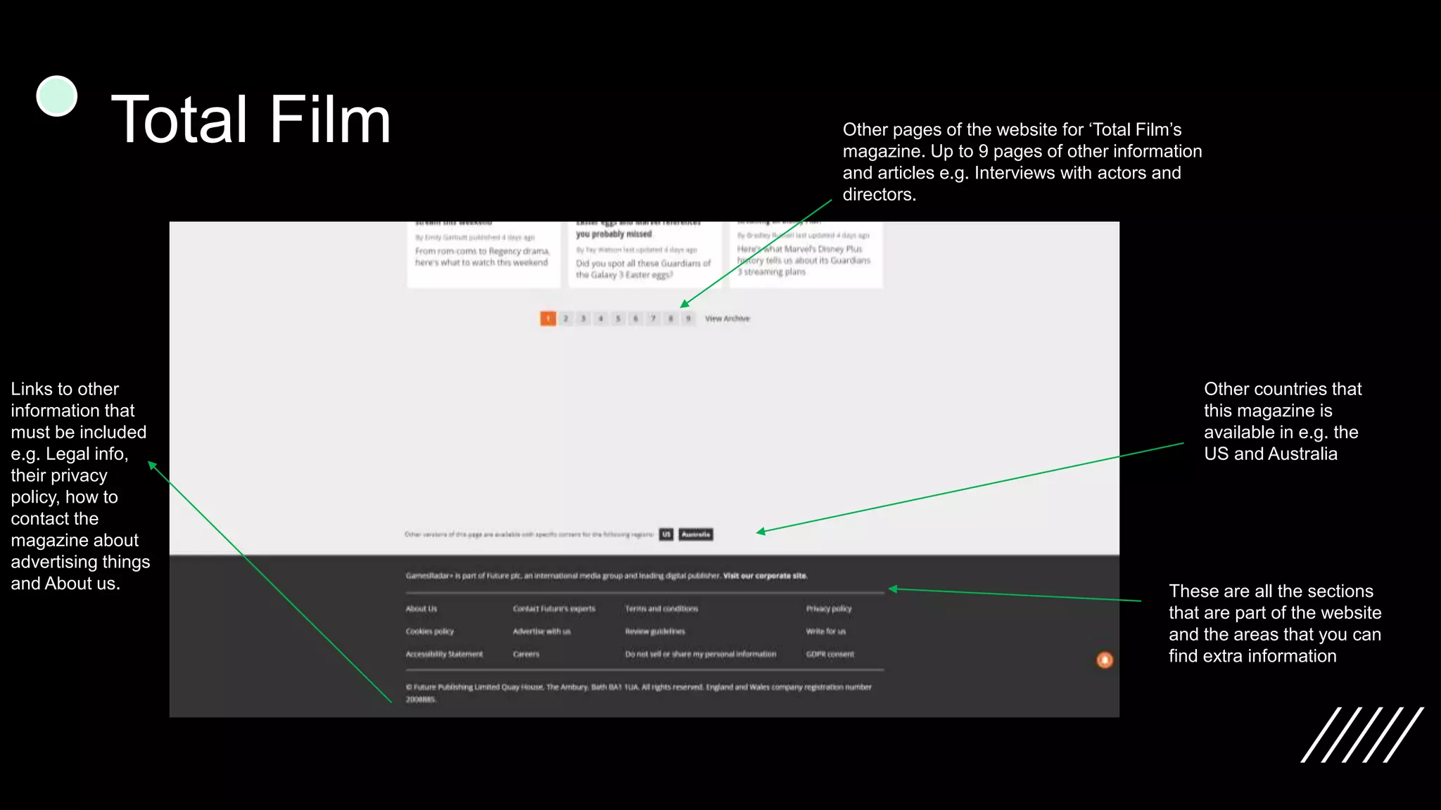 Research task 7-Website Planning.pptx