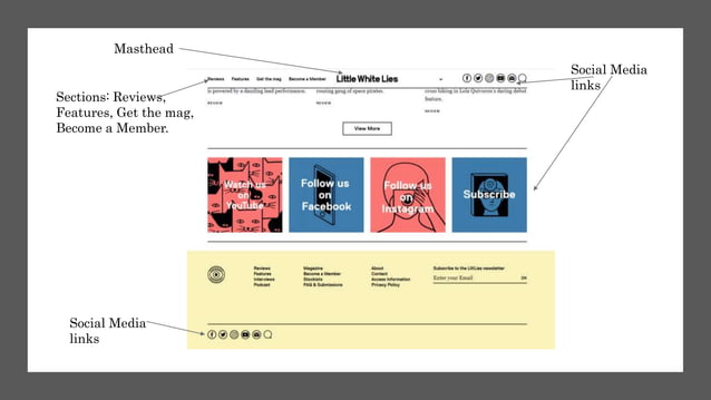Research task 7 Website planning.pptx