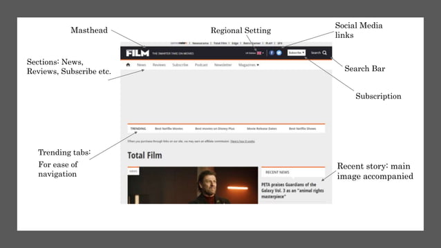 Research task 7 Website planning.pptx