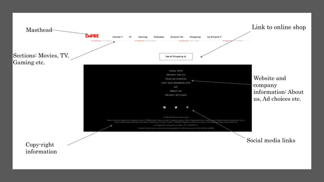 Research task 7 Website planning.pptx
