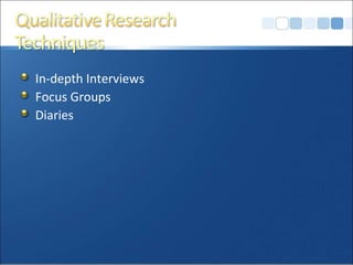 Marketing Research Techniques | PPT