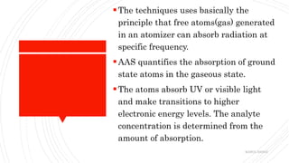 Atomic Absorption Spectroscopy RESEARCH TECHNIQUES IN ANIMAL NUTRITION.pptx