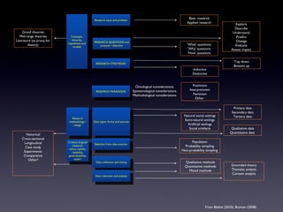 Research: the grand design! | PPT