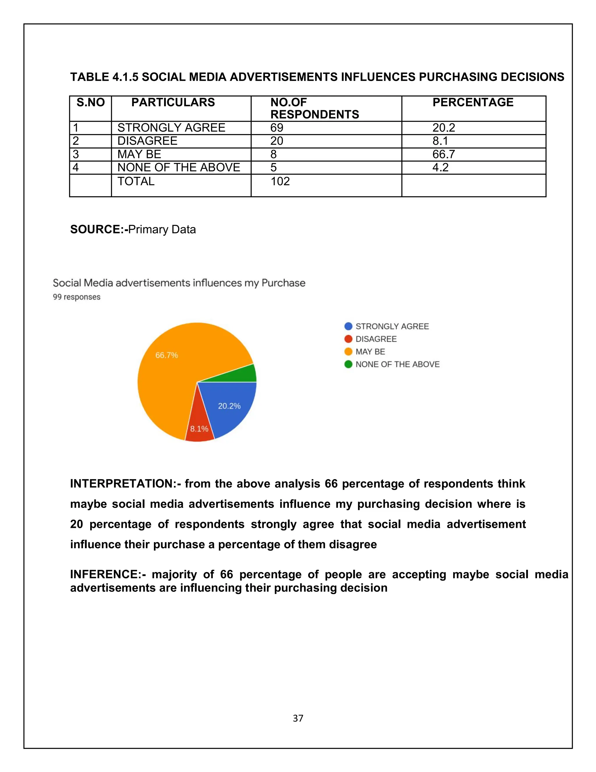 Research Thesis sample for BBA Student.pdf