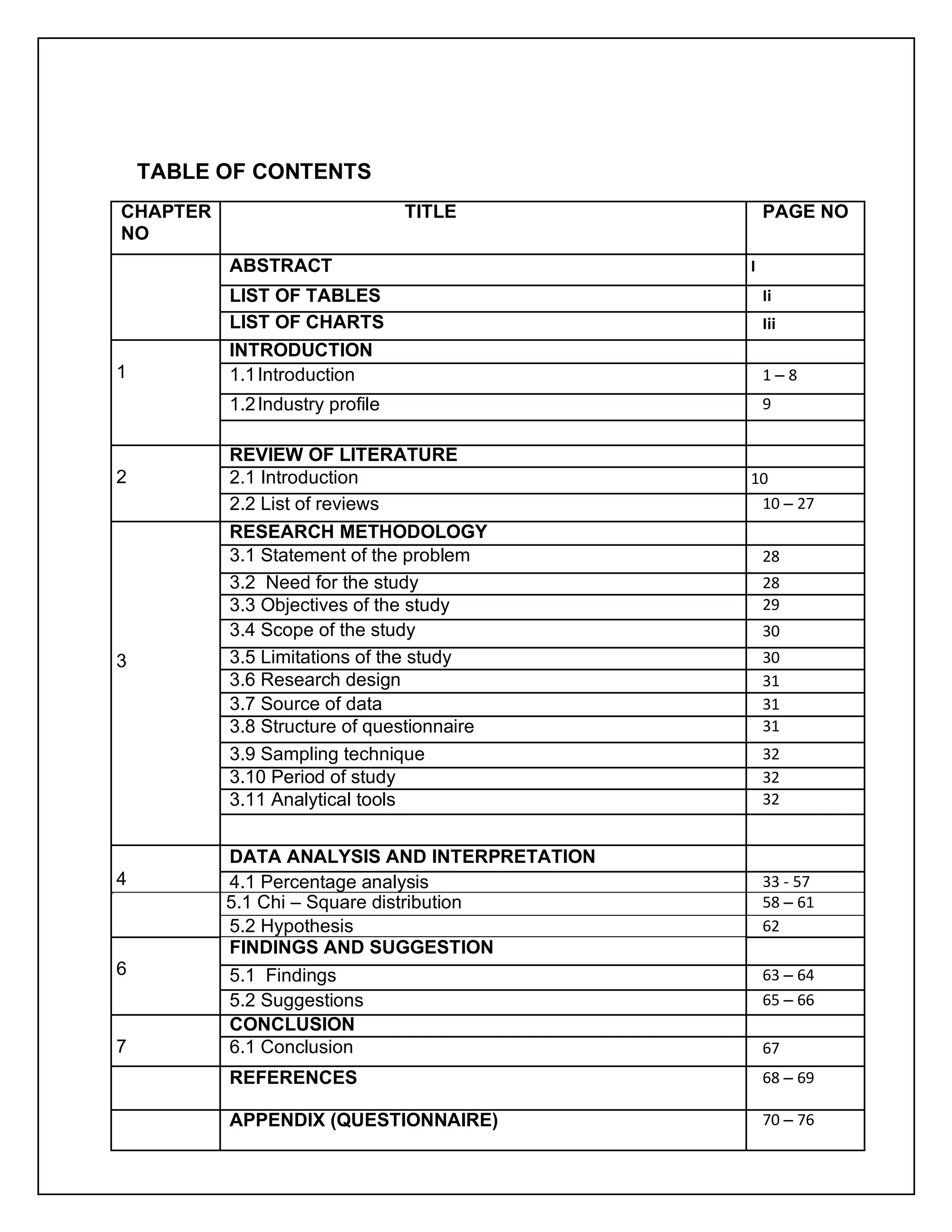 Research Thesis sample for BBA Student.pdf