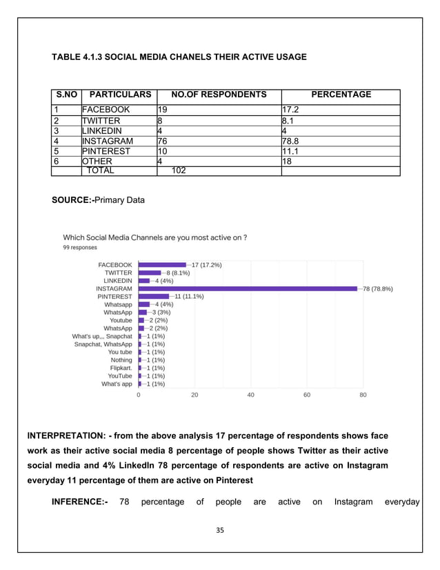 Research Thesis sample for BBA Student.pdf