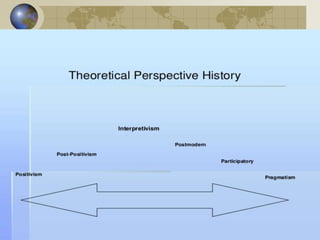 Research Thinking research methodology.ppt
