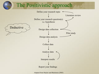 Research Thinking research methodology.ppt