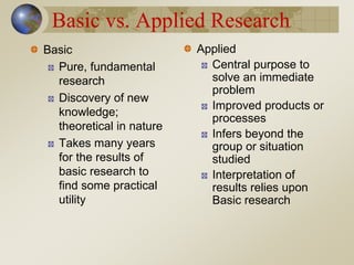 Research Thinking research methodology.ppt