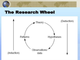 Research Thinking research methodology.ppt