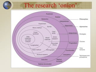 Research Thinking research methodology.ppt