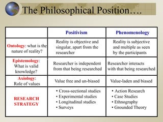 Research Thinking research methodology.ppt