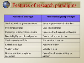 Research Thinking research methodology.ppt