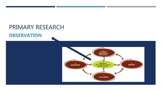 Research through observation | PPTX