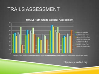 Research to go | PPT