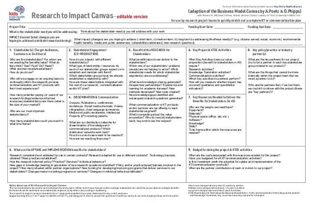 Research-To-Impact Canvas - EDITABLE with INSTRUCTIONS - one page pla…