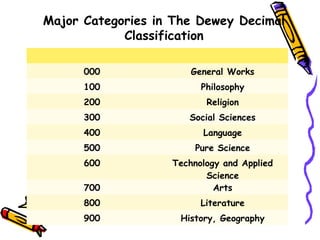 Research tools | PPT