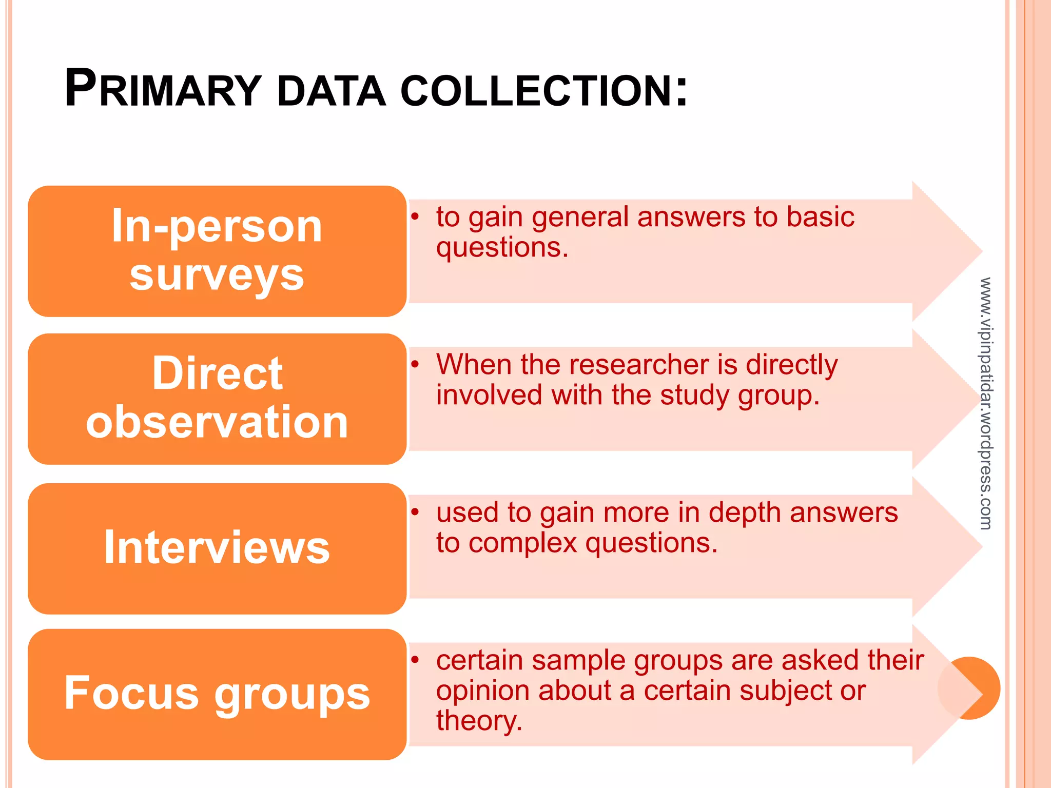 Research tools & data collection method_vipin | PPSX