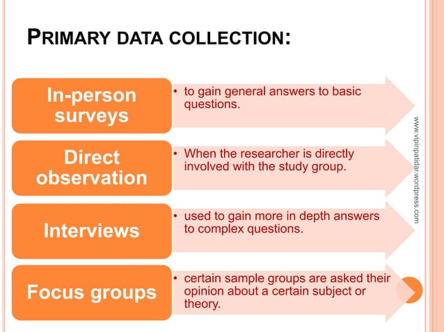 Research tools & data collection method_vipin | PPSX | Science
