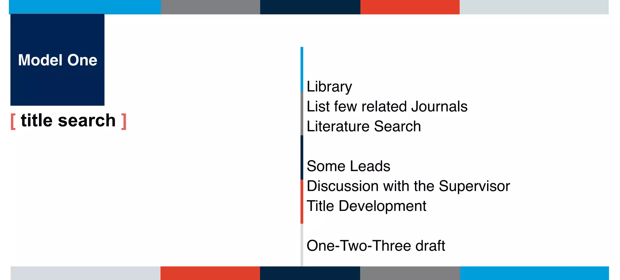 Research topic...... management ..... Research topic.....PhD ..... | PPT