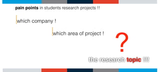 Research topic...... management ..... Research topic.....PhD ..... | PPT