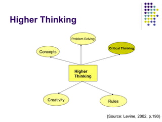Critical Thinking In High School Physics | PPT