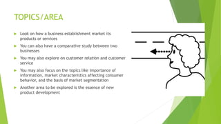 RESEARCH TOPICS FOR ABM STUDENTS.pptx