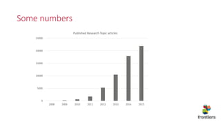 Frontiers' Research Topics | PPTX