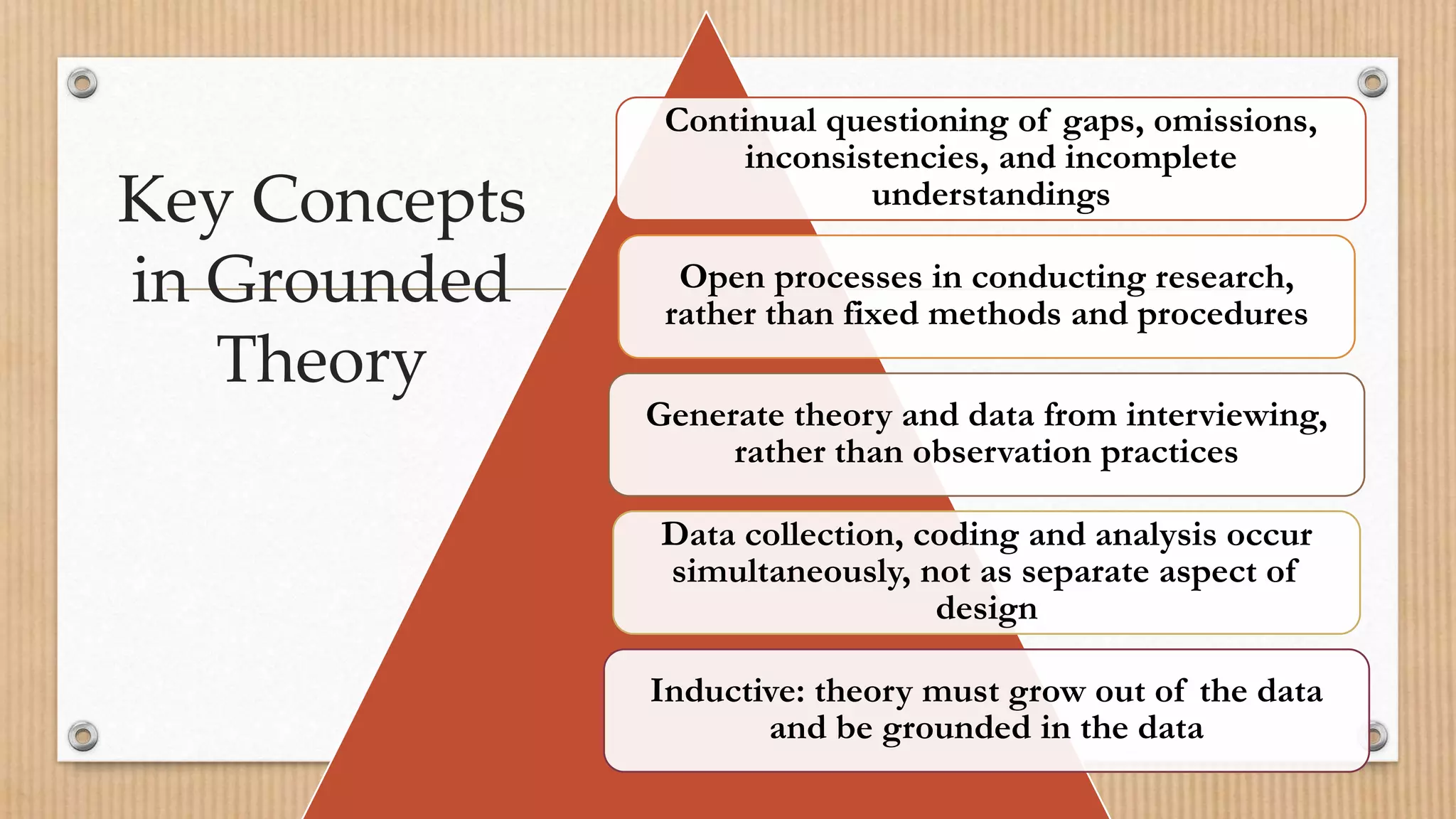 Research traditions in qualitative methods class session 4 | PPTX