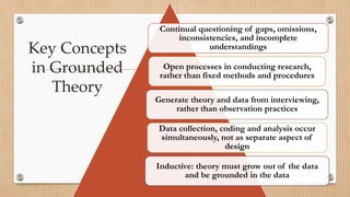 Research traditions in qualitative methods class session 4 | PPTX