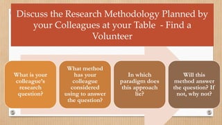 Research traditions in qualitative methods class session 4 | PPTX