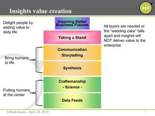 Research transformation creating the blueprint | PPT