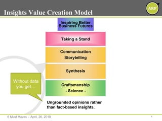 Research transformation creating the blueprint | PPT