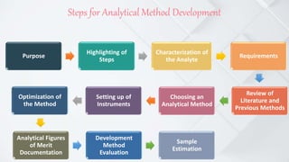 Research Trends in Different Pharmaceutical Areas .pptx