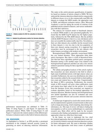 Research_Trends_in_Network-Based_Intrusion_Detection_Systems_A_Review.pdf