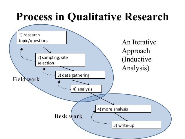 Research type on the basis of nature