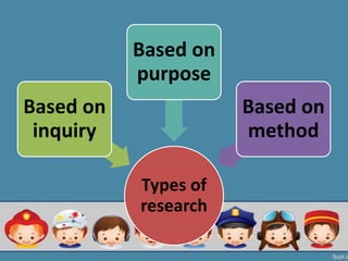 Research types | PPTX